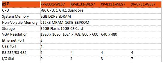 泓格WES7标准版 PAC新品上市：XP-8031-WES7－国际工业自动化网-专注自动化和数字化的互联网平台